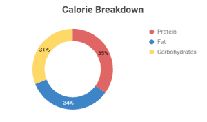 Member's Mark (Sam's Club) Reviews | Recalls - PetFoodReviewer