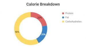 Kal Kan Reviews | Recalls | Information - Pet Food Reviewer