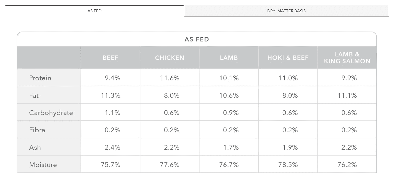 K9 Natural Dog Food Reviews | Recalls - Pet Food Reviewer