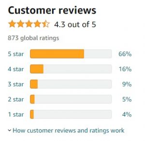 Wuffes Dog Supplement Reviews | Recalls - Pet Food Reviewer