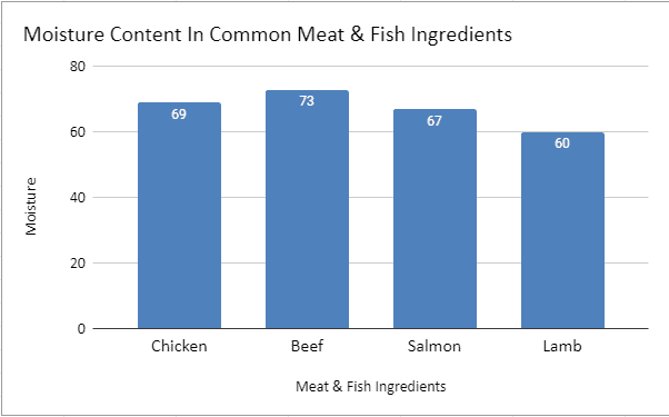 Chicken Meal In Dog Food - Pet Food Reviewer